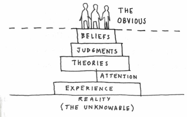 Inquiry Practice on Your Beliefs on Healing, Goals, and Your Crossroads ...